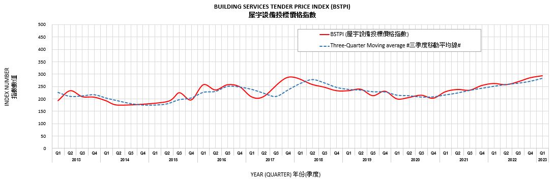 Architectural Services Department - Reports