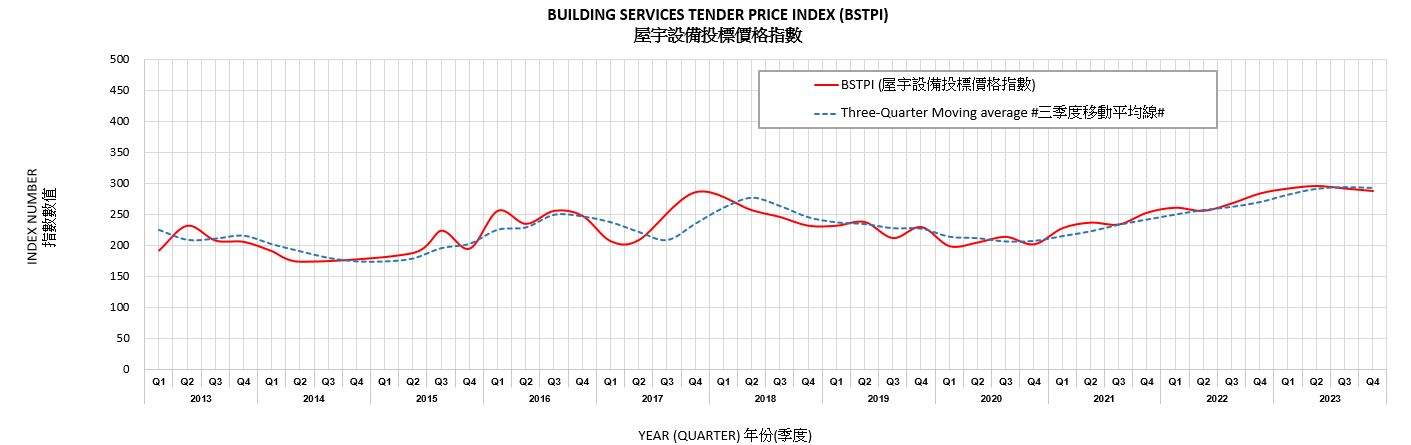 Architectural Services Department - Reports